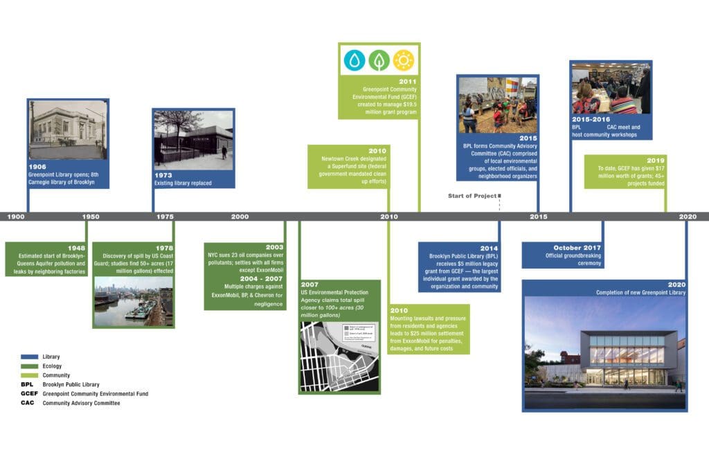 A New Library Typology – marble fairbanks