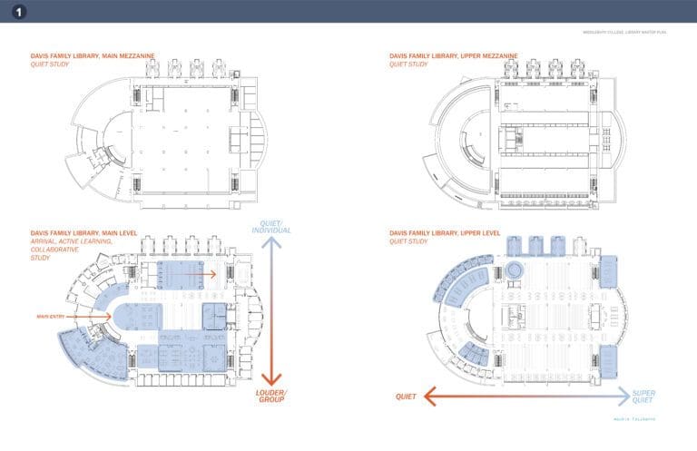 Middlebury College Library Master Plan – marble fairbanks