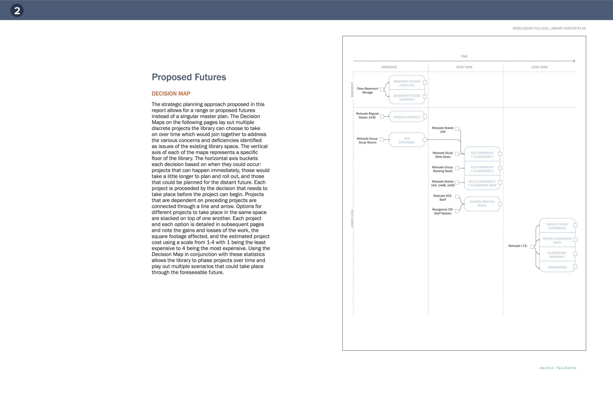 Middlebury College Library Master Plan – marble fairbanks