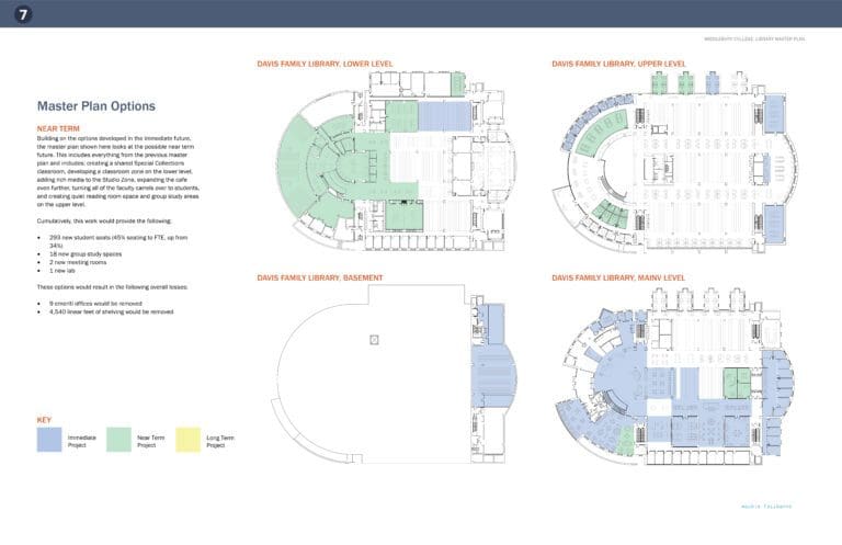 Middlebury College Library Master Plan – marble fairbanks