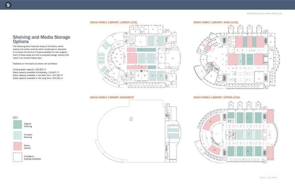 Library Master Plan – marble fairbanks