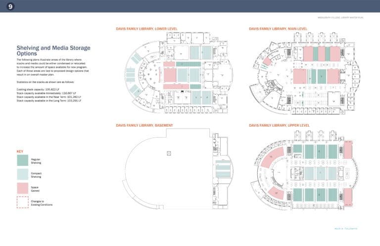 Middlebury College Library Master Plan – marble fairbanks