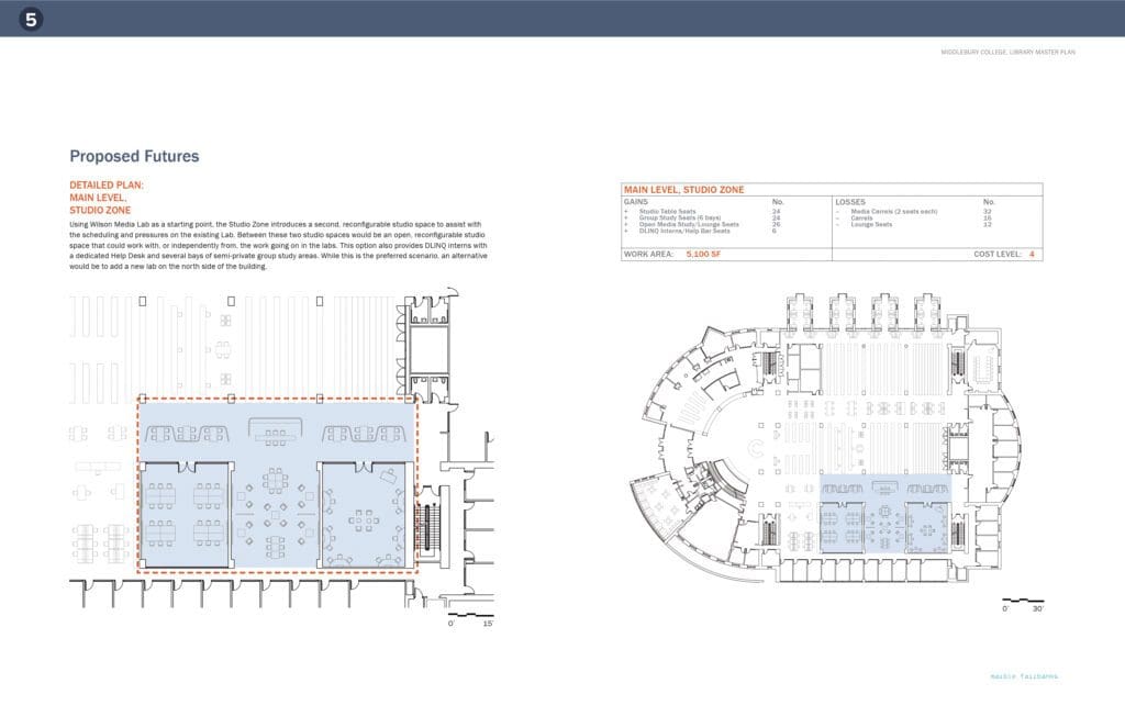 Middlebury College Library Master Plan – marble fairbanks